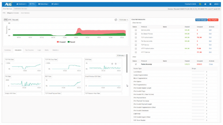 Testing DDoS Defense Effectiveness at 300 Gbps Scale and Beyond | A10 ...