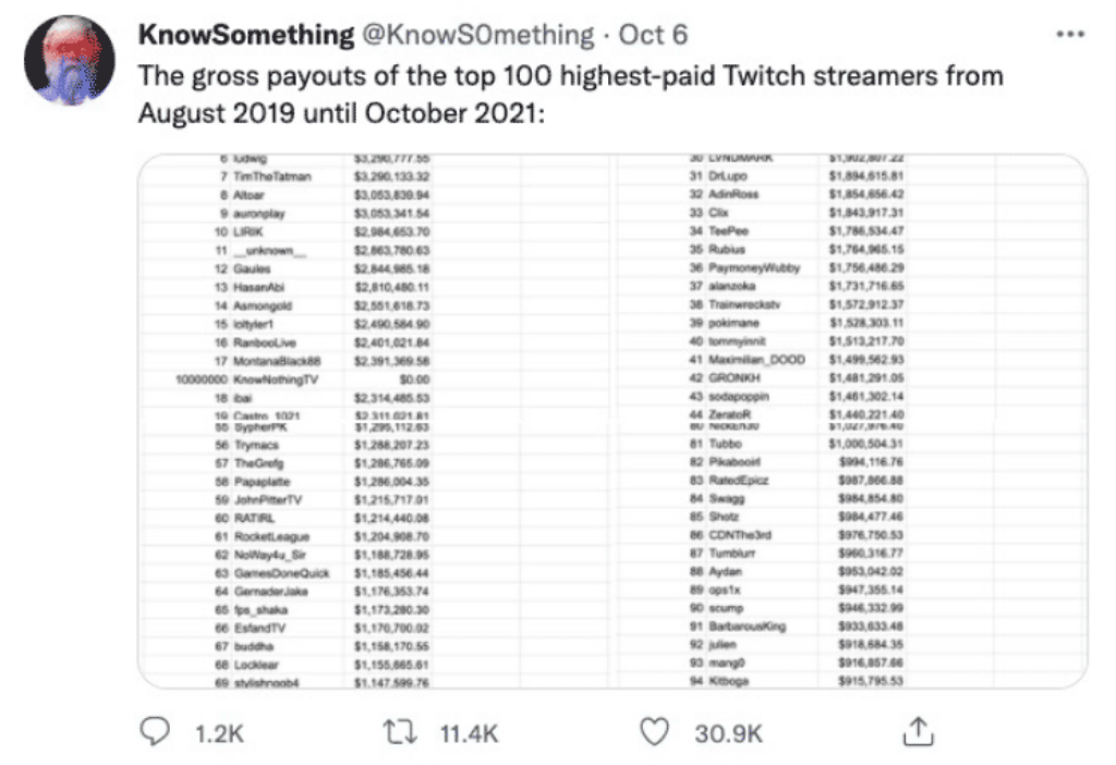 Twitch Hack, Data Exfiltration Shows Twitch Creator Payouts | A10 Networks